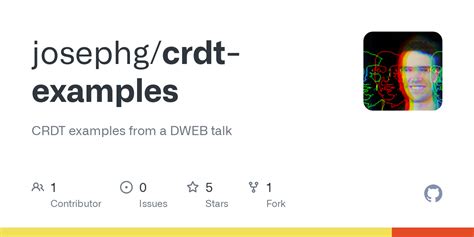 Github Josephgcrdt Examples Crdt Examples From A Dweb Talk