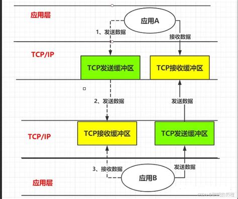【linux网络】tcp协议什么情况下linux会不回复tcp握手 Csdn博客