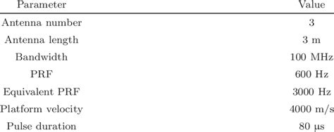 Parameters Used In Mimo Sar System Download Table