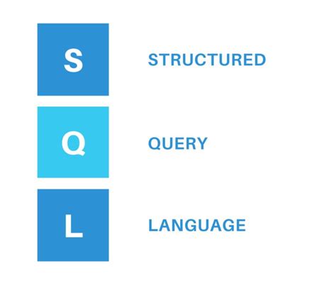 What Is Sql And Rdbms Shivam Soliya Posted On The Topic Linkedin
