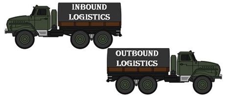 Difference Between Inbound And Outbound Logistics With Comparison Chart Key Differences