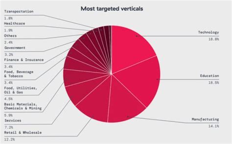 Zscaler Report Mobile Iot And Ot Cyber Threats Surge In 2024