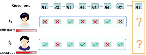 Figure 1 From Learner Profile Based Knowledge Tracing Semantic Scholar