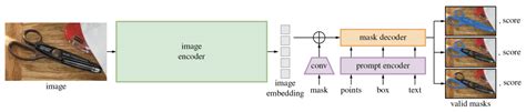 Grounded Sam Explained A New Image Segmentation Paradigm Visoai