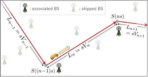 A Path Of The Typical Ue In The Random Walk Mobility Model Download Scientific Diagram