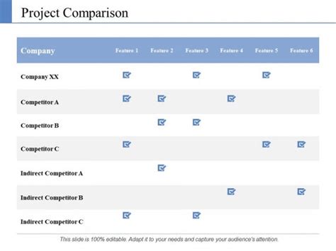 Project Comparison Ppt PowerPoint Presentation Outline Format Ideas PowerPoint Templates