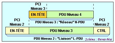 GitHub Antoinechauvn Modele OSI TCP IP