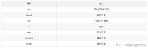 elasticsearch7 x学习总结 阿里云开发者社区