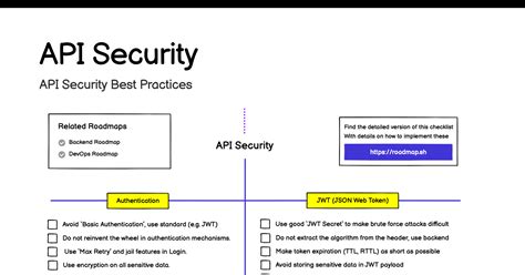 api security best practices