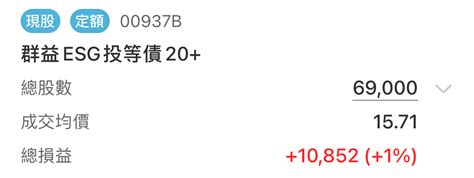 00937b 群益esg投等債20 明天來去元大證金質押 繼續槓上｜cmoney 股市爆料同學會