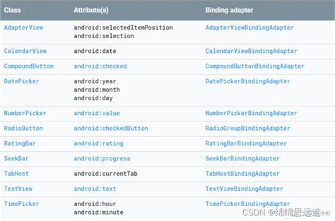 Android Mvvm应用架构 安卓mvvm架构模式flyingsmiling的技术博客51cto博客