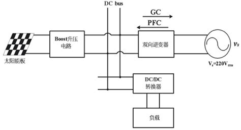 Solar Power Supply System Based On Bidirectional Inverter Volt Coffer