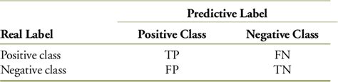 Table 2 From Covert Fault Detection With Imbalanced Data Using An Improved Autoencoder For
