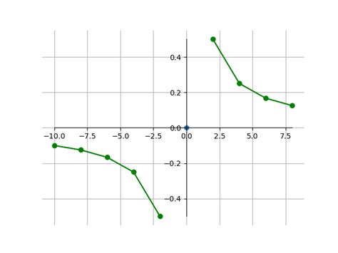 Github Lamhoangtungsimple Calculator Using Reverse Polish Notation