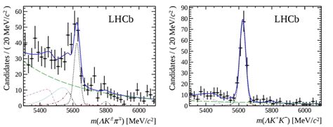 Fit To The Λ K K − And Λ K π − Invariant Mass Distributions