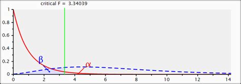 Sample Size Calculation With Statistical Power Analysis Download Scientific Diagram