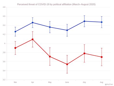 Error Charts With Light Provence Theme Anychart Gallery