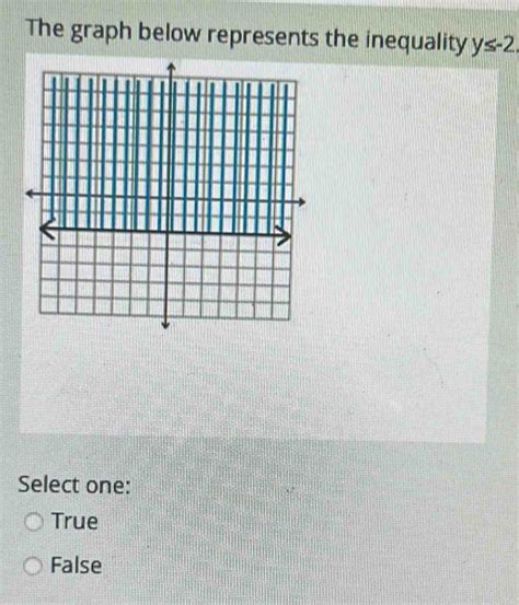 the graph below represents the inequality y≤ 2 select one true false