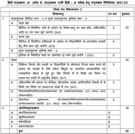 Cbse Class 10 Hindi A Syllabus For Term 2 Exam 2022 With Important