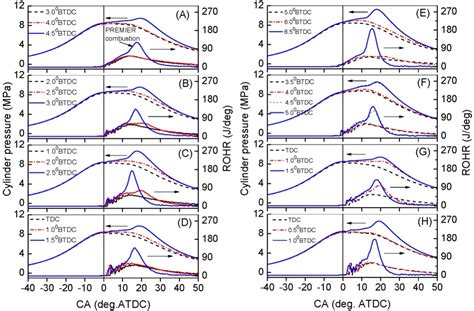 Combustion And Exhaust Emission Characteristics Of Diesel Micro Pilot