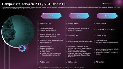 Comparison Between Nlp Nlg And Nlu Ppt Powerpoint Presentation File