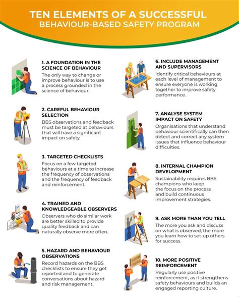 Behavior Based Safety Programs A Comprehensive Guide