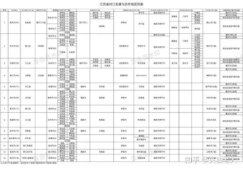 中国特色对口支援机制各地结对帮扶支援一览表 2016 2021 知乎