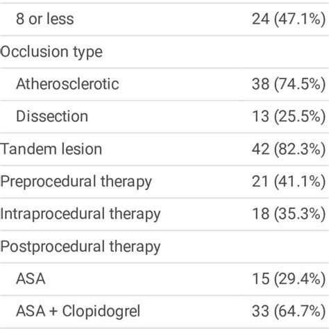 Clinical Neuroimaging And Procedure Data Download Scientific Diagram