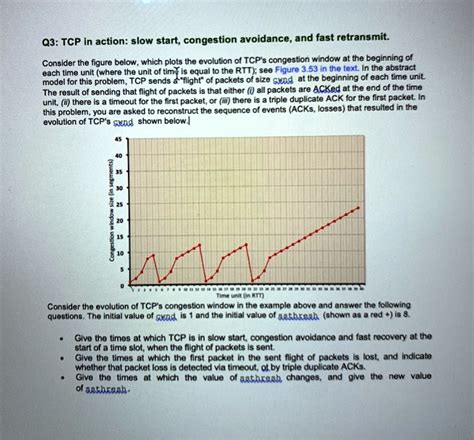 Solved Q3 Tcp In Action Slow Start Congestion Avoidance And Fast