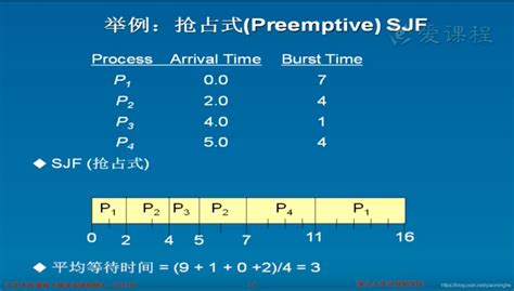 《浙江大学——操作系统》课堂笔记浙江大学 操作系统 Csdn博客 《浙江大学——操作系统》课堂笔记浙江大学 操作系统 Csdn博客