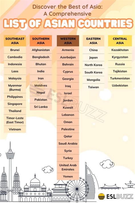 Exploring The Diversity Of Asia A Comprehensive List Of Asian