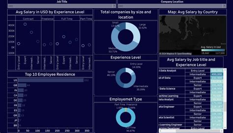devashish sahu on linkedin datascience dataanalyst tableau visualization businessanalytics…