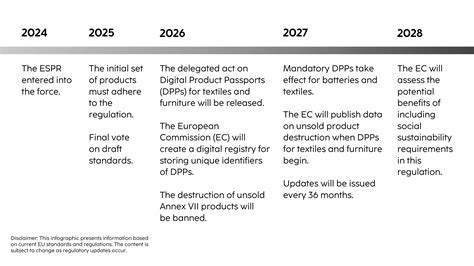 Espr Essentials The Future Of Sustainable Products Engineering Industries Excellence