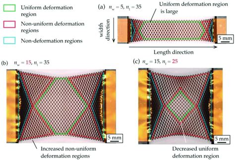 Definition Of The Deformed Regions When Stretching The Kirigami Download Scientific Diagram Definition Of The Deformed Regions When Stretching The Kirigami Download Scientific Diagram
