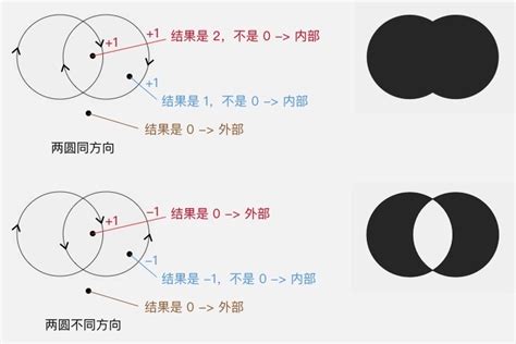 android 安卓canvas进阶画图 android canvas csdn博客