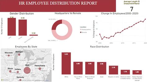 Data Analysis Project On Hr Data Emediong Harrison Posted On The