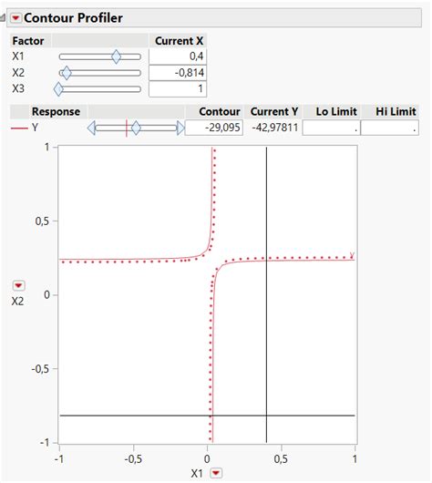 Solved Reordering The Factors And Response In The Contour Profiler Jmp User Community