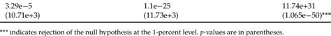Tests Of The Nested Hypothesis F 2 F 3 F 4 Download Table
