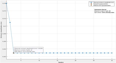 hyperparameter tuning decision tree download scientific diagram