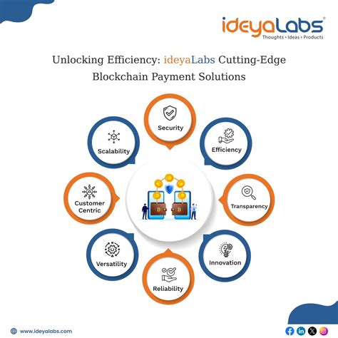 ideyalabs blockchain blockchaintechnology cuttingedgetechnology… ideyalabs