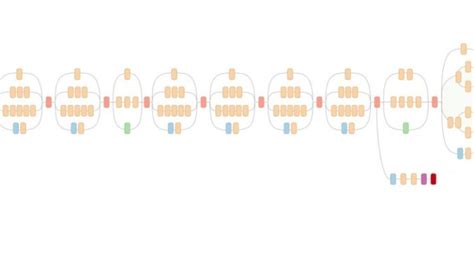 Inception V3 Model Bilişim Io