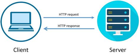 Rucha Karanjkar Pise On Linkedin Webdevelopment Methods Apidesign Techtips