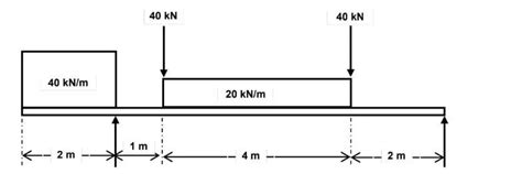 Solved Draw The Shear Force And Bending Moment Diagrams