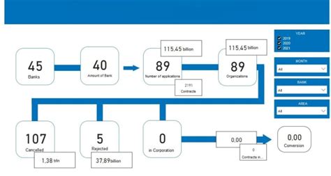 Create Understandable And Stunning Power Bi Dashboard By Missamiale Fiverr