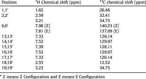 Correlation In The Hsqc Spectrum Download Table