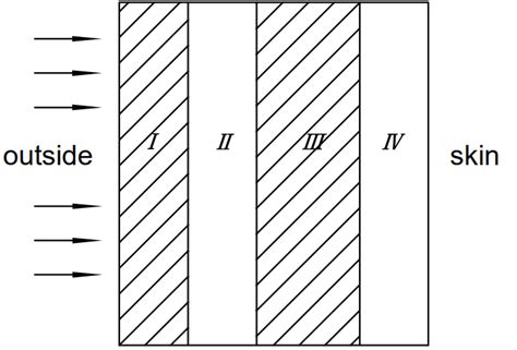 Problem Simplification Schematic Download Scientific Diagram