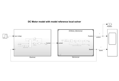 Simulink R2022a Local Solver Ces Official Mathworks Partner