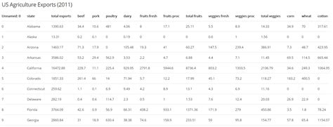 Python可视化交互库——dashpython Dash Csdn博客