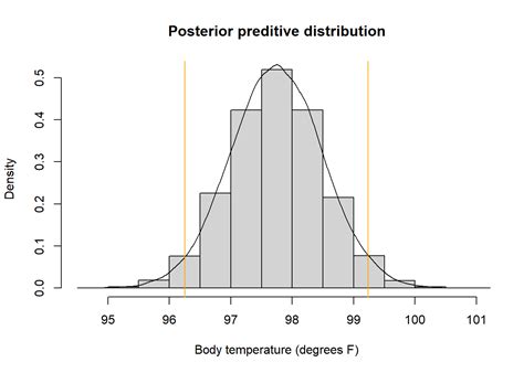 Chapter 14 Introduction To Multi Parameter Models An Introduction To Bayesian Reasoning And