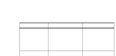 Server Software Requirements Aix Fast Connect For Aix Version 3 1